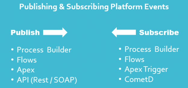 Ways To Publish And Subscribe Platform Events In Salesforce Biswajeet Samals Blog